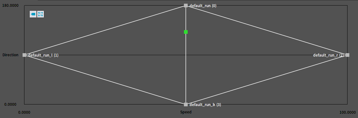 Animation Assets and Editing Tools | Flexi 从入门到精通